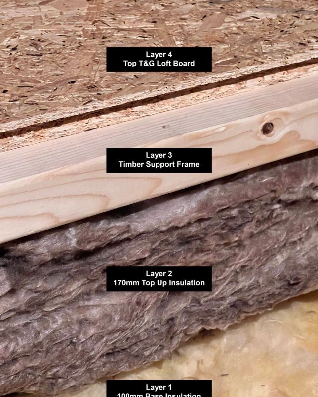 MaccLofts - Work Gallery - Loft Insulation & Boarding Solutions ...